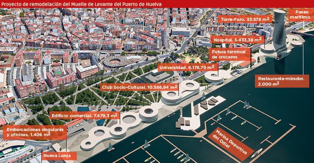 El Puerto De Huelva Culmina Su Compromiso Con La Ciudad Con El Nuevo