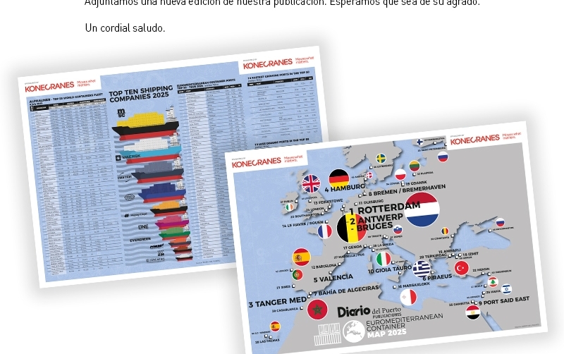 European Container Maps