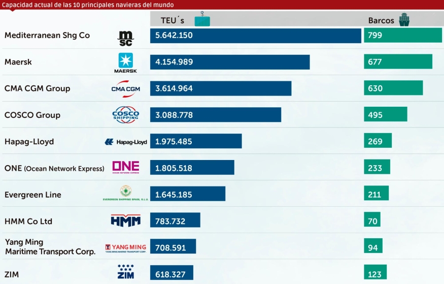 El (viejo) mapa de las alianzas